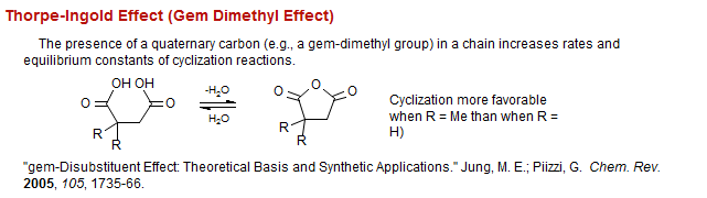 Named Rules and Effects in Organic Chemistry