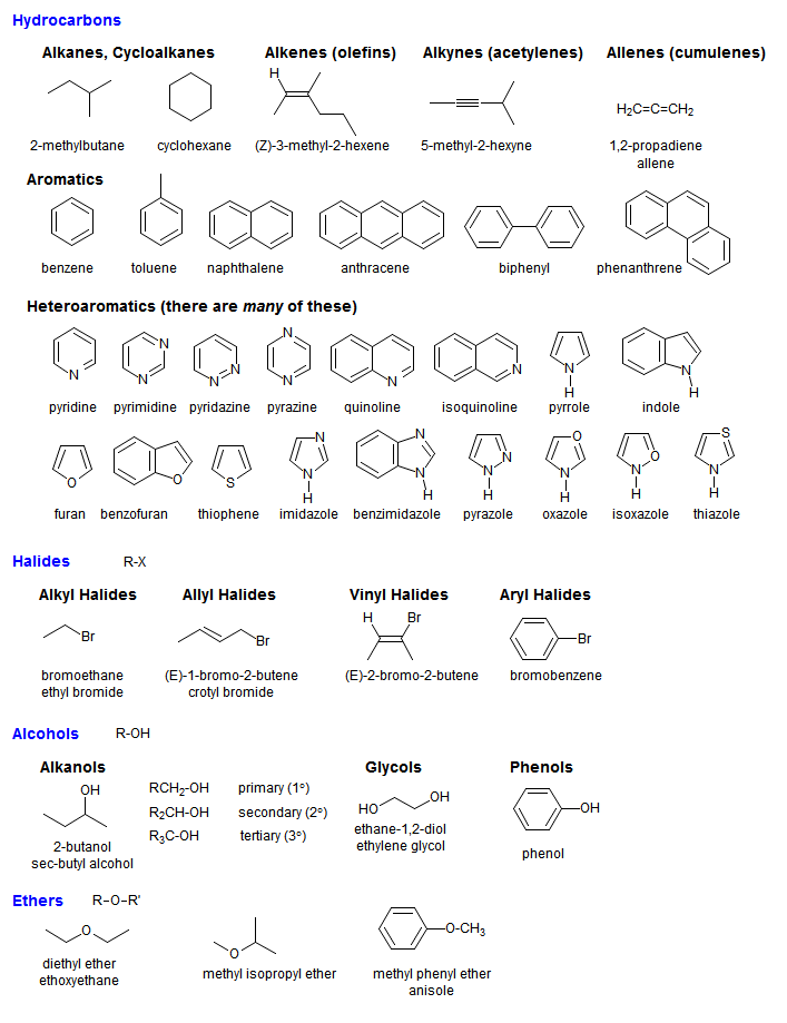 Cavo Tempi Antichi Luminosa Organic Chemistry Iupac Naming Soffitto