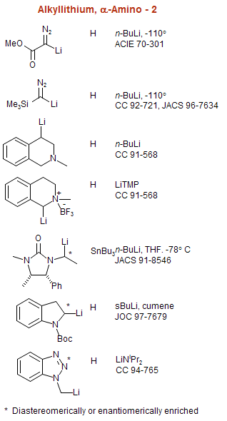 Organolithium Reagents