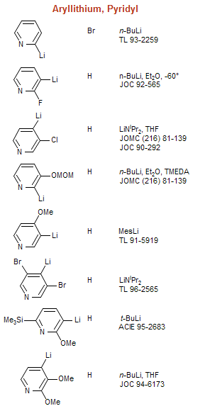 Organolithium Reagents
