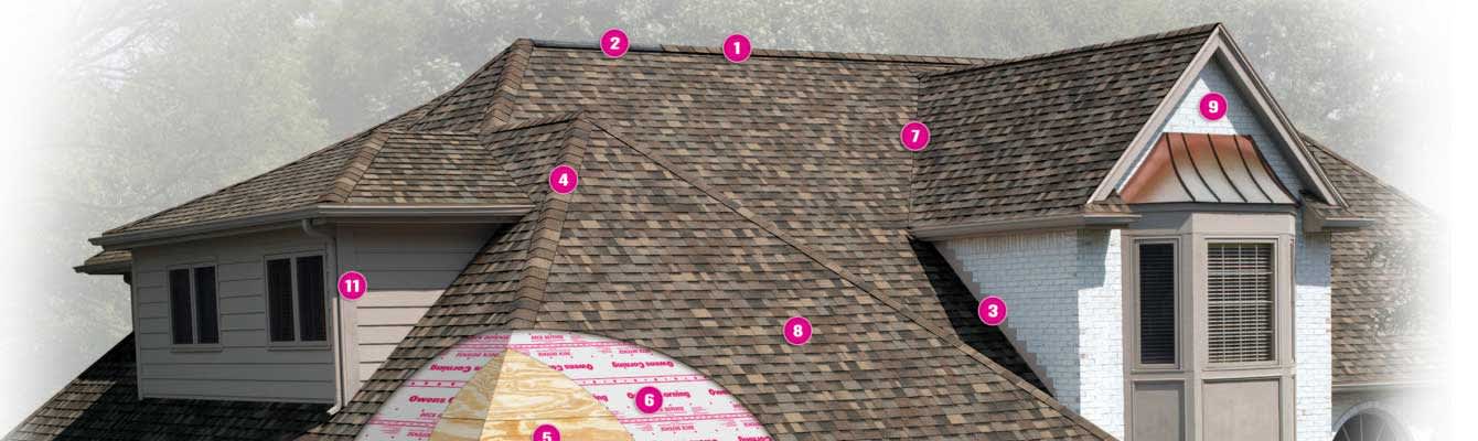 Anatomy of a Roof: 14 Common Parts of a Roof | Owens Corning Roofing