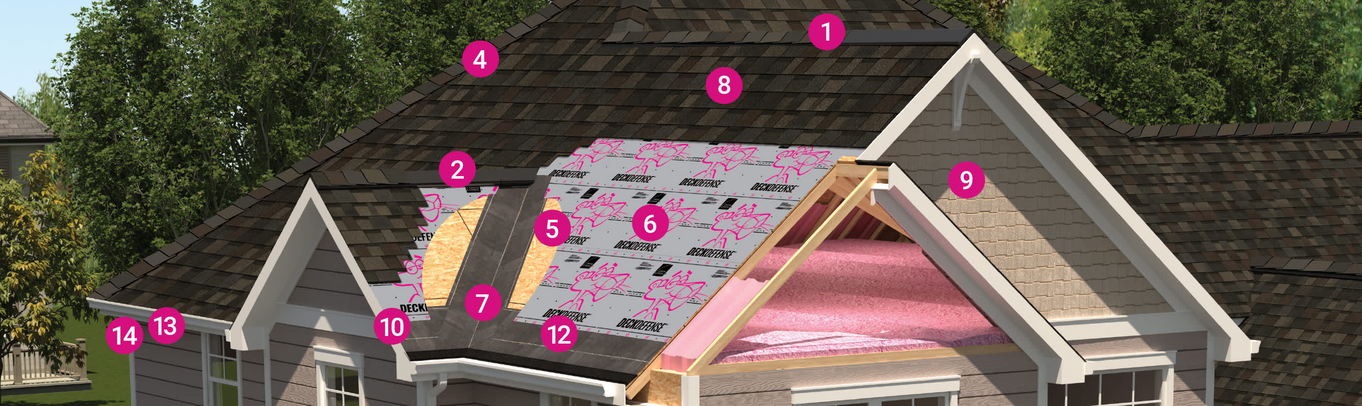 Anatomy of a Roof | Owens Corning Roofing
