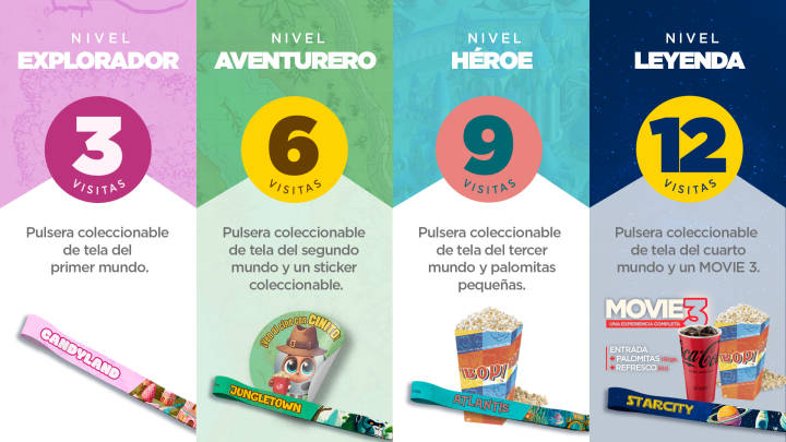 Odeon Multicines - Odeon Kids