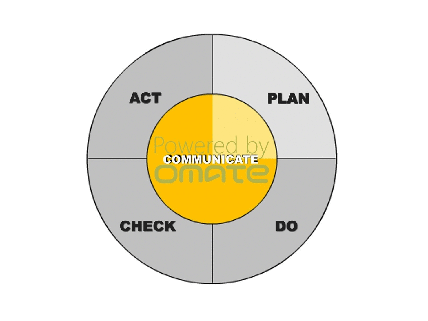 Omate Yumi - The Most Advanced Home Robot – The World’s First Family ...