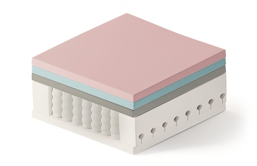 Mattress Comparison