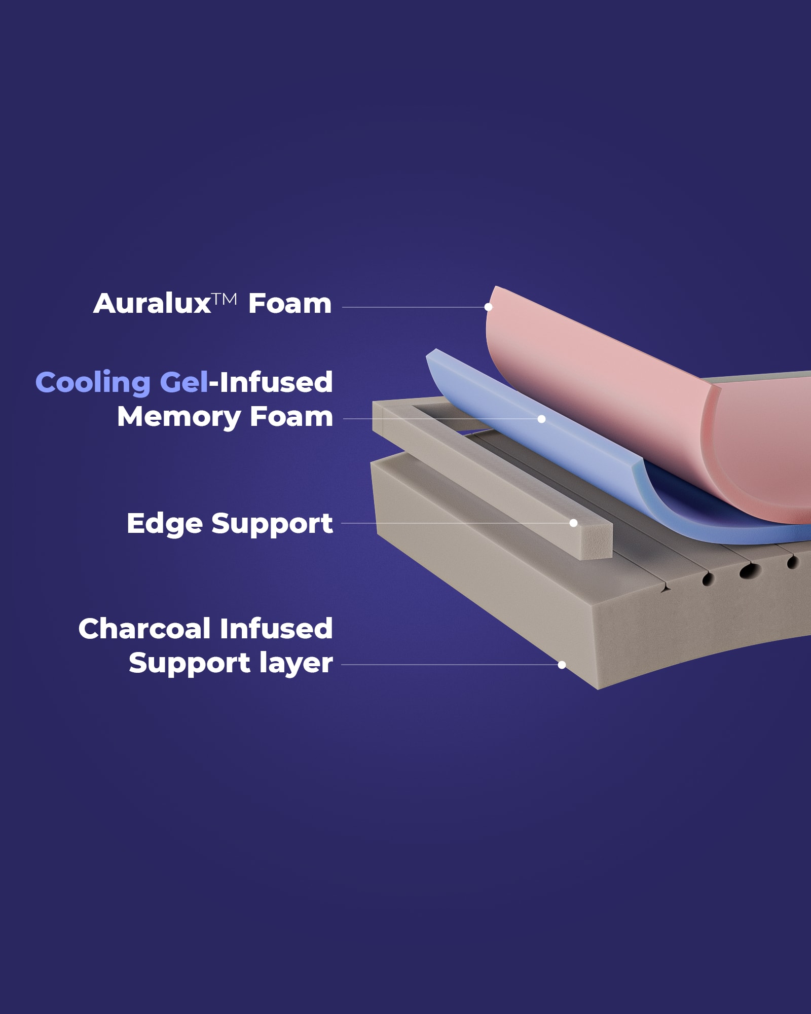 Onebed Original Mattress | Onebed