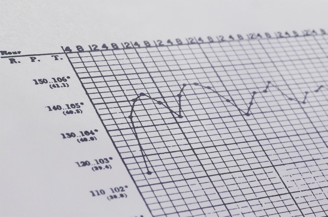 Fever Curves What Can They Tell Us ONiO