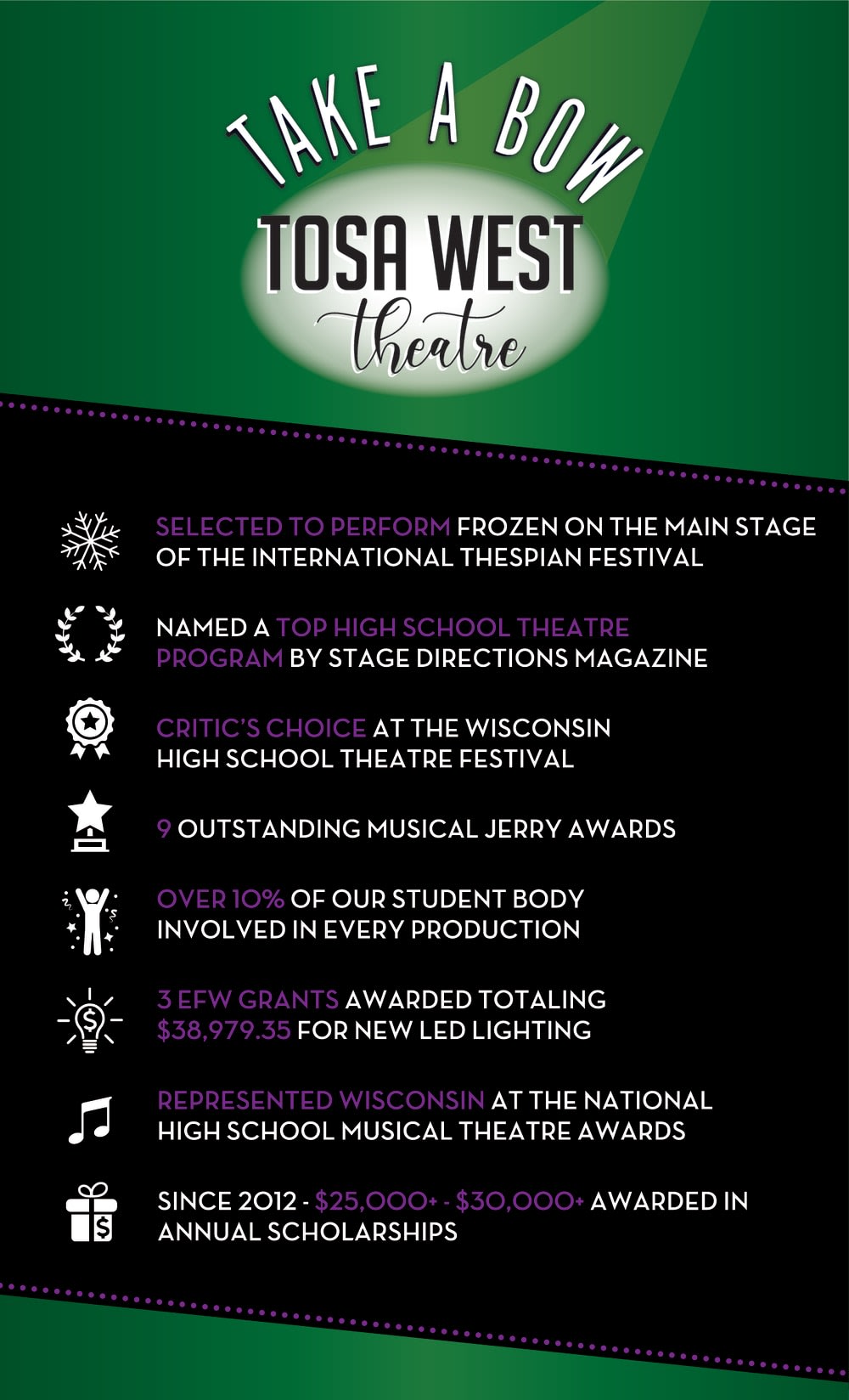 Wauwatosa West High School - Home