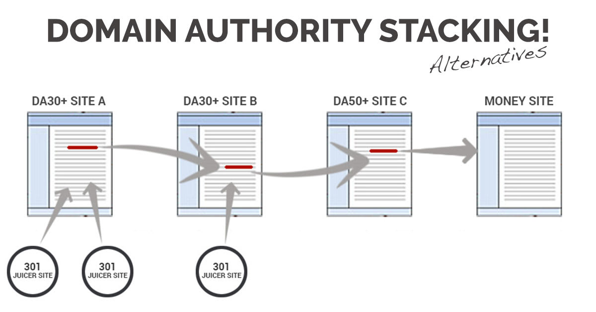 Alternate Domain Authority Stacking Strategies