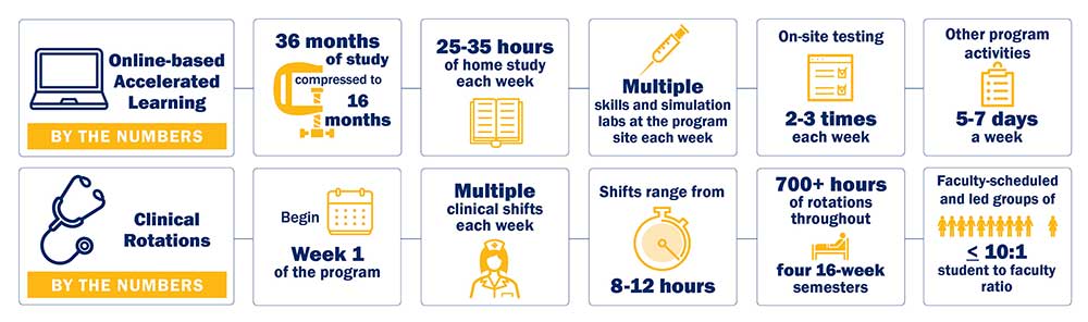 What Is an Accelerated Nursing Program Like? | Marian ABSN