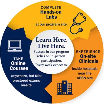 What Is an Accelerated Nursing Program Like? | Marian ABSN