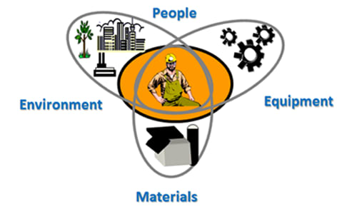 Structured Work Systemswhat Are They And Why Use Them Work System - Vrogue