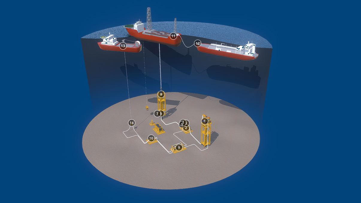 Subsea Containment Toolkit 3D Model | Controlled Flow System