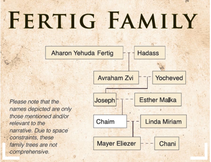 Shaytards Family Tree