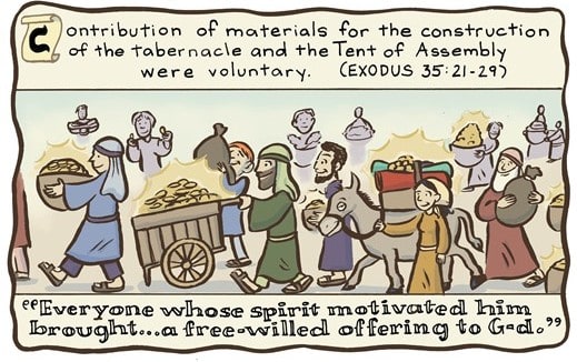 Parshat Vayakhel Pekudei - Motivated