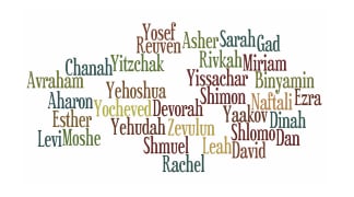 Unusual Names in the Jewish Tradition | Everyday Jewish Living | OU Life