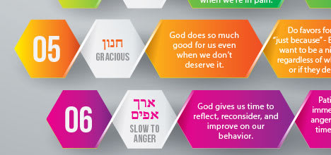 Yom Kippur: Transform Yourself. Transform Your Year - NCSY