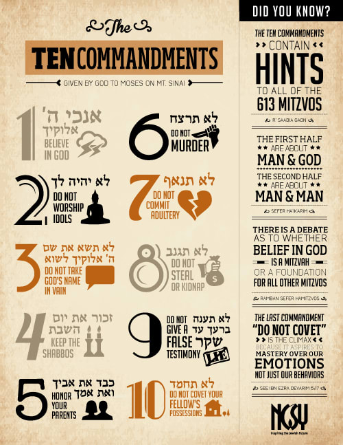 Ten-Commandments-infographic-500px - NCSY
