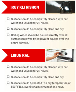 The Kashering Primer - Kosher for Passover