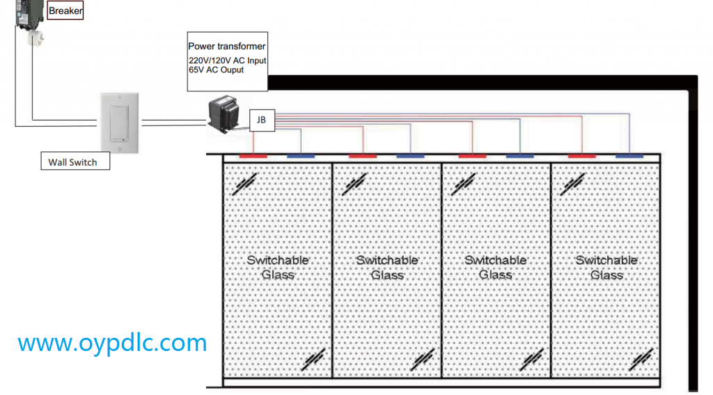 Three main installation notice for OYPDLC switchable smart glass ...