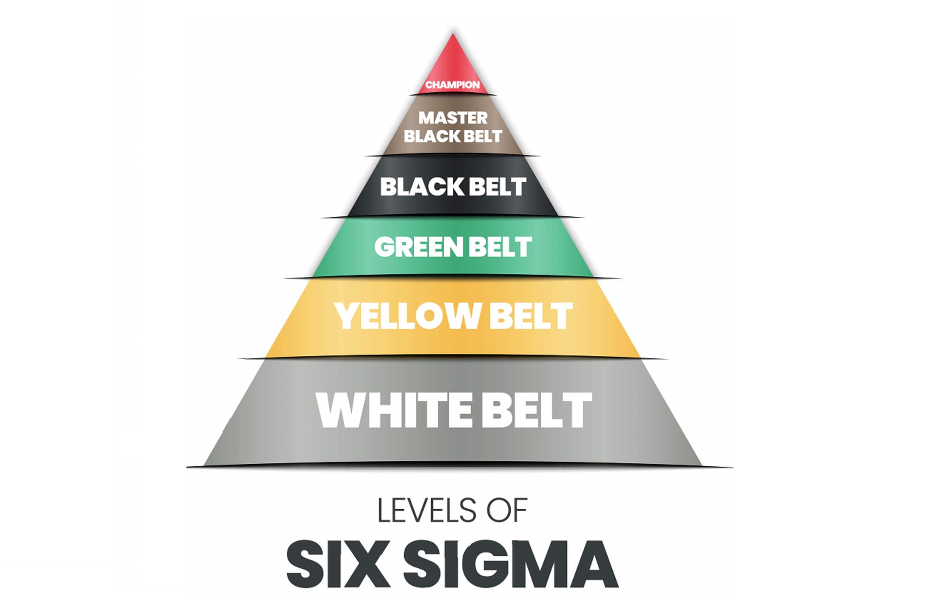 What is Six Sigma and how can it help your career? | The CPD ...