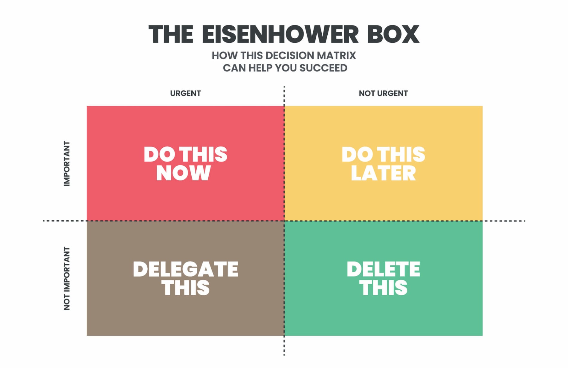 CPD - The importance of prioritisation in learning | The CPD ...