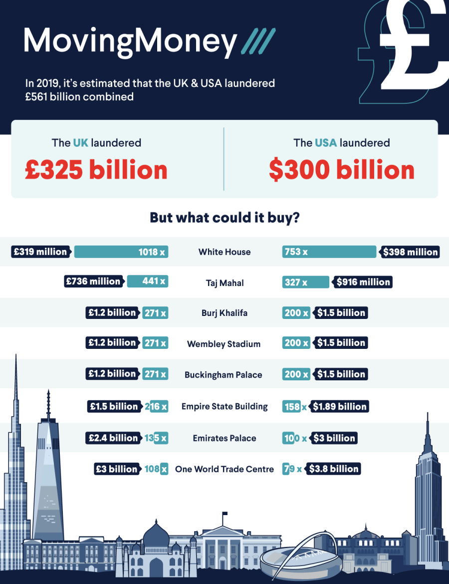 Money Laundering Around the World | | SmartSearch
