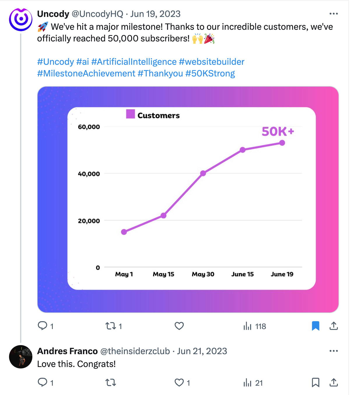 Andres Franco | Passionfroot