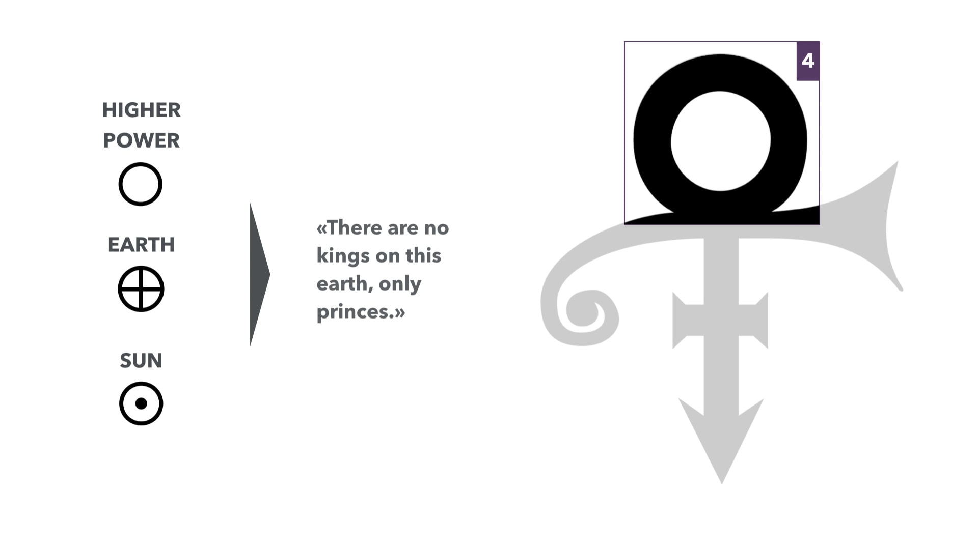The Love Symbol decoded - Patrick Andersen