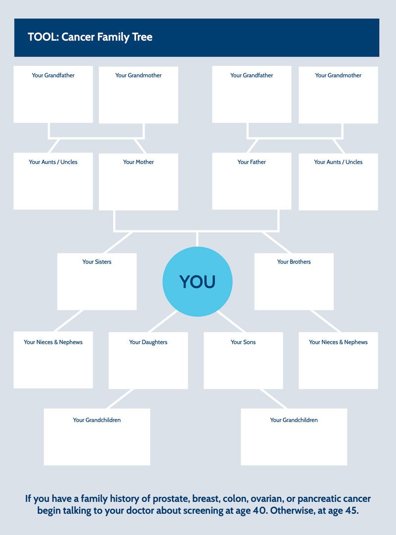 Family Tree | Prostate Cancer Foundation