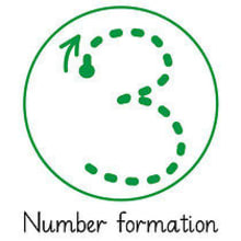Pedagogs 'Number formation' Green Marking Stamper