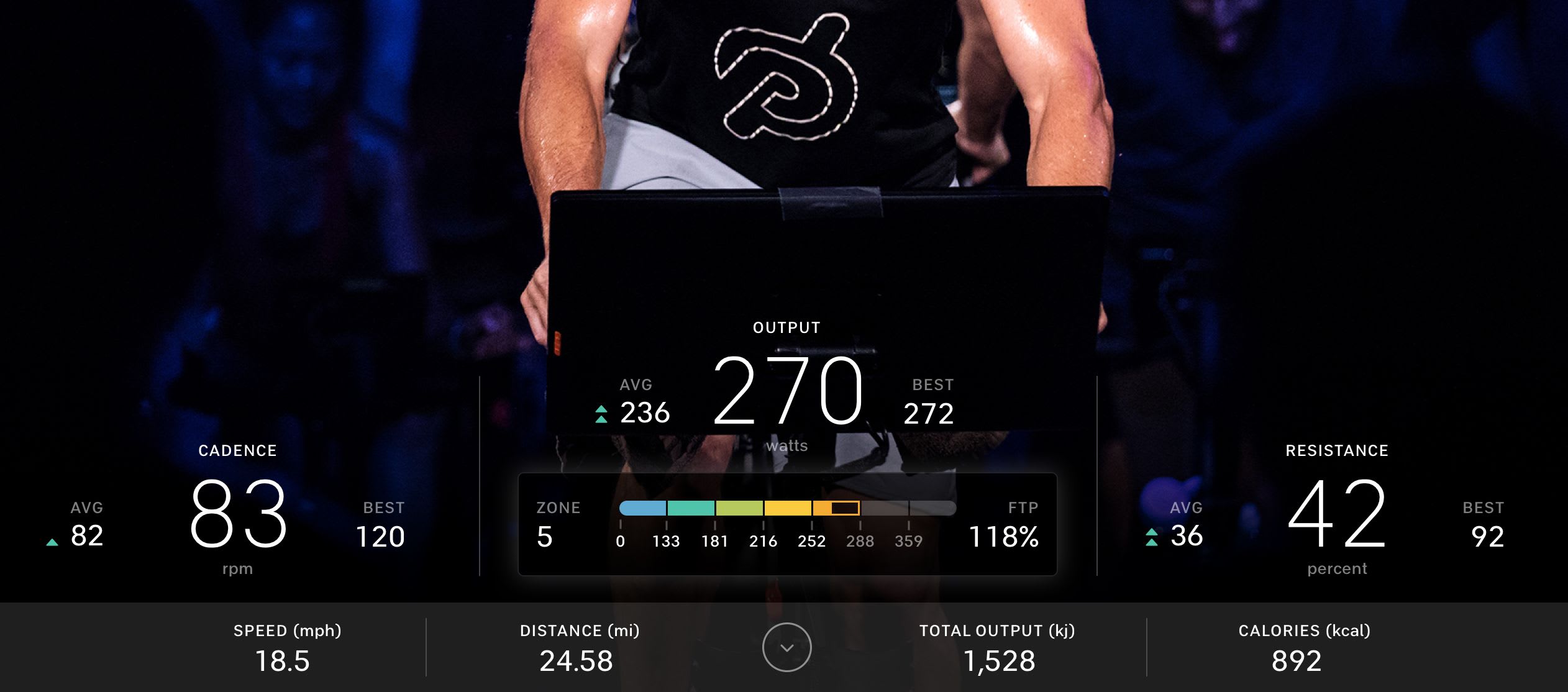 Power Zone Training with Peloton: Everything You Need to Know