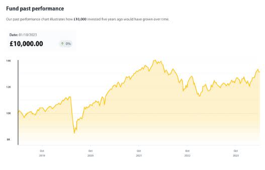 June product spotlight | PensionBee