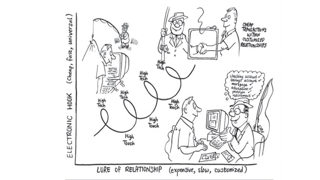 Article: Going digital globally — People Matters