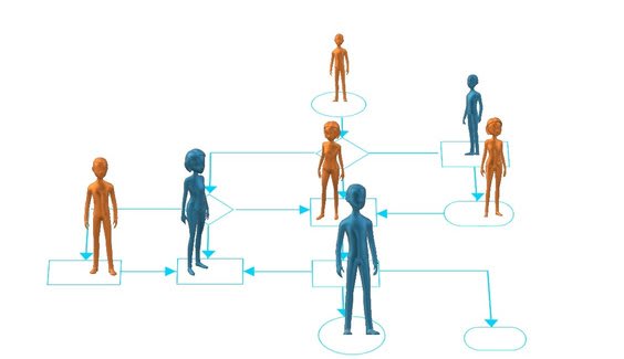 Article: A process is a meme