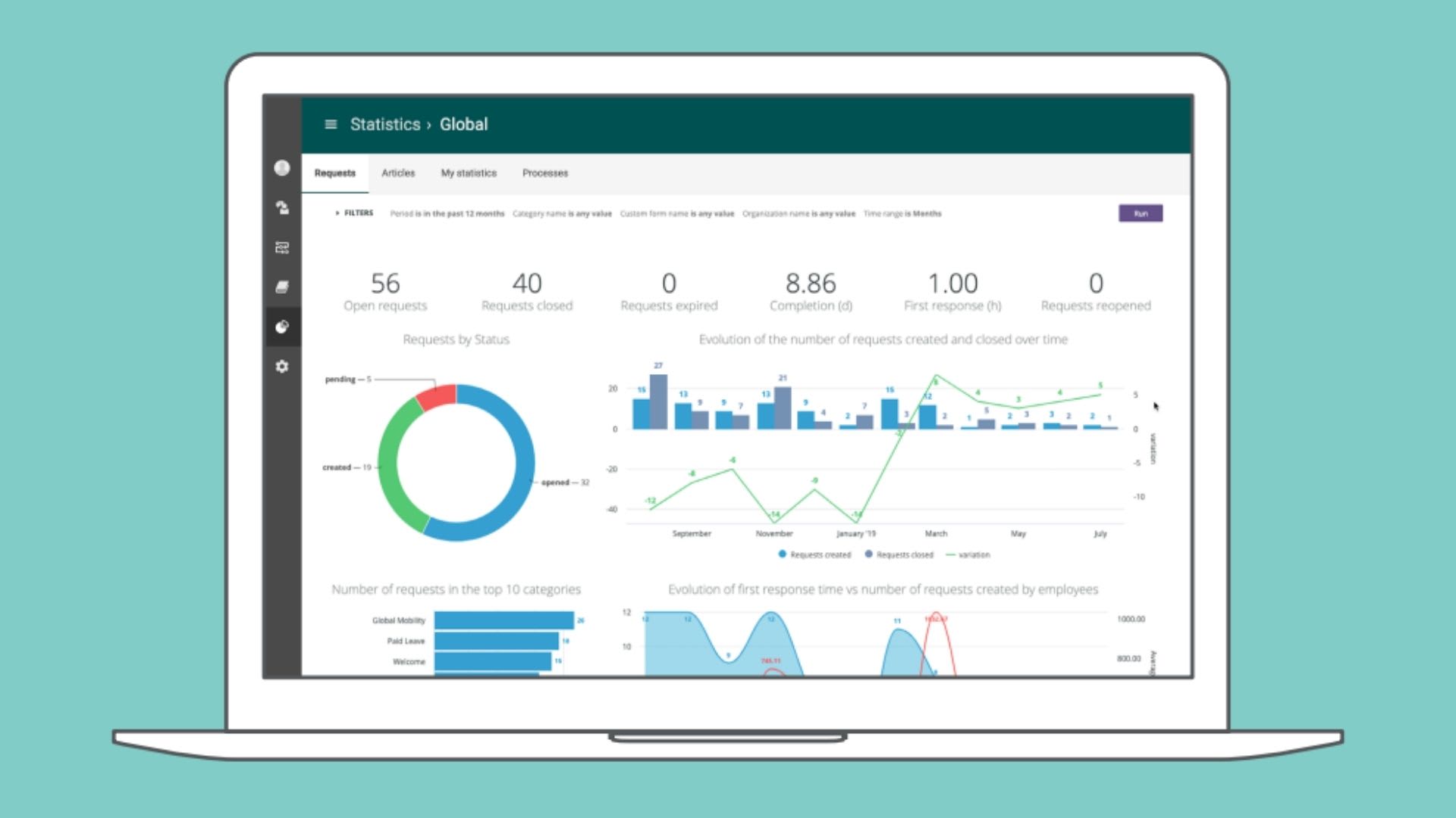 Article: Accelerating HR transformation at scale with HR Service Delivery