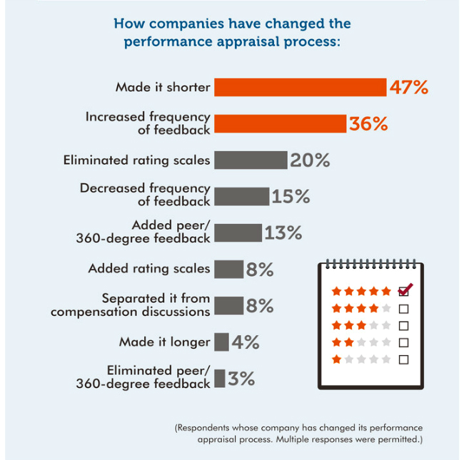Performance Survey Business Leaders: New Survey Finds Digital