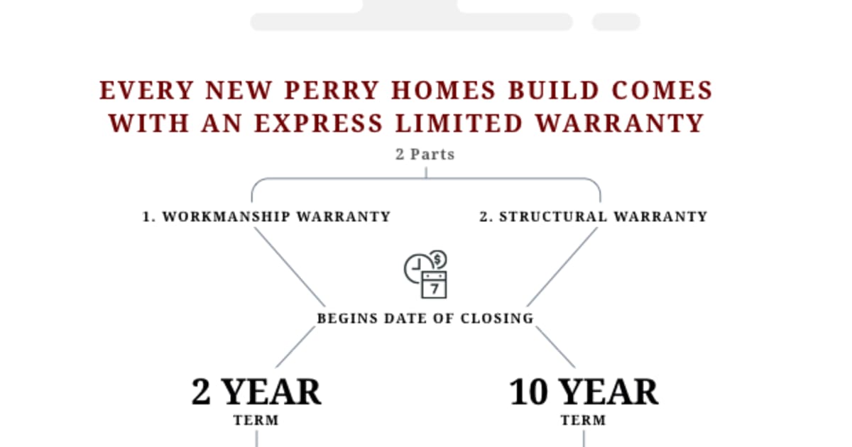 Your New-Build Home Guide: How a Home Warranty Works | Blog | Perry Homes