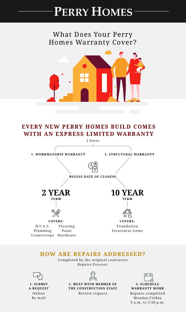 Your New-Build Home Guide: How a Home Warranty Works | Blog | Perry Homes