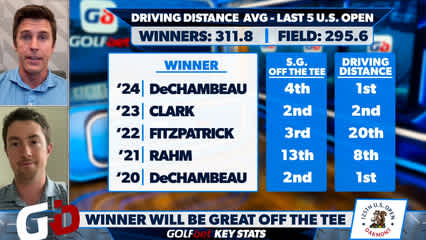 Michael Block shows off decade-old irons, putter earned from pro-am