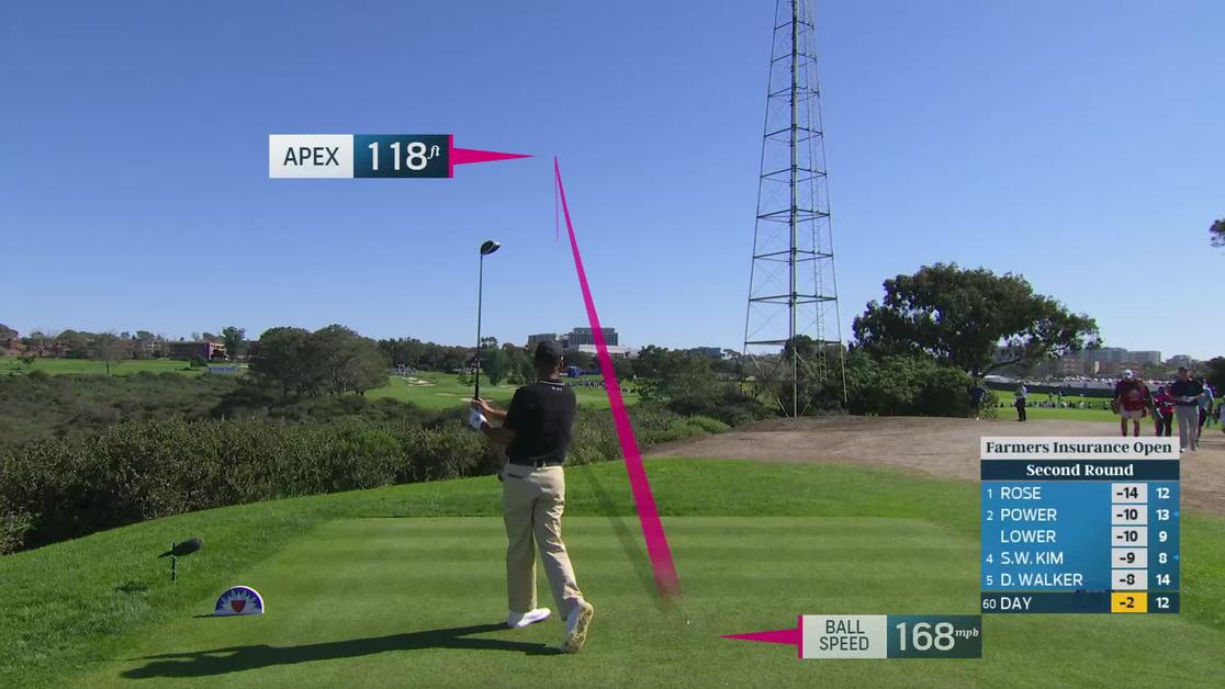Jason Day | Round 2 | 13th hole | Shot 1 | 2026 Farmers