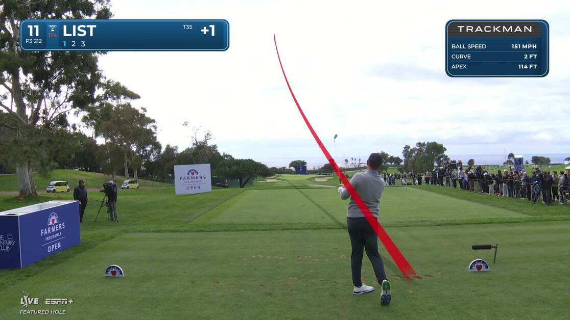 Luke List | Round 4 | 3rd hole | Shot 3 | 2025 Farmers