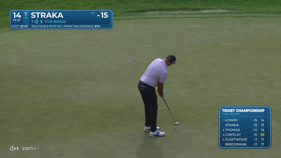 Sepp Straka | Round 4 | 14th hole | Shot 2 | 2025 Truist Championship