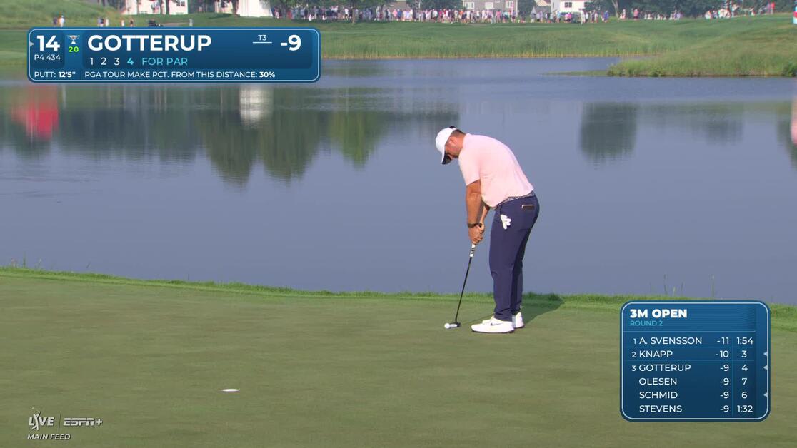 Chris Gotterup | Round 2 | 14th hole | Shot 4 | 2025 3M Open