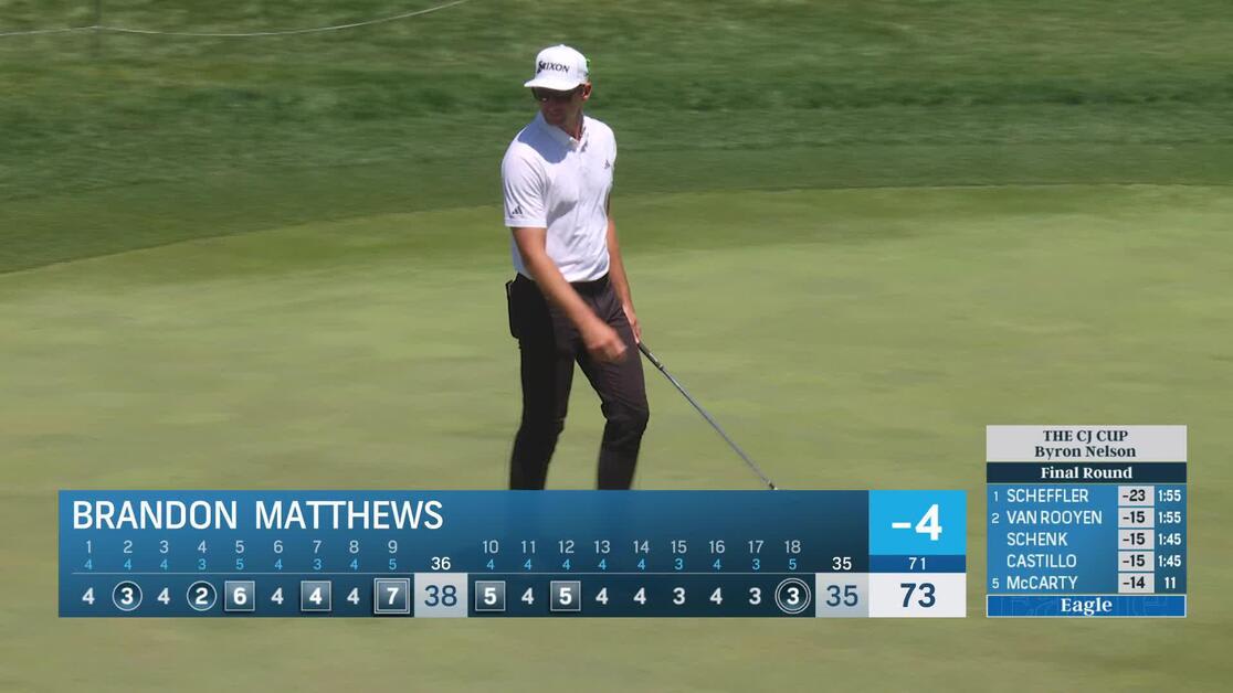 Brandon Matthews | Round 4 | 18th hole | Shot 3 | 2025 THE CJ CUP