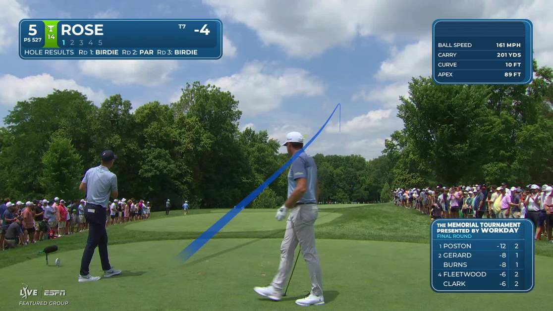 Justin Rose | Round 4 | 5th hole | Shot 1 | 2026 the Memorial