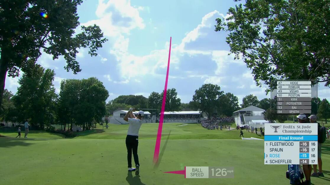 Justin Rose makes fourth consecutive birdie on back nine at FedEx St. Jude