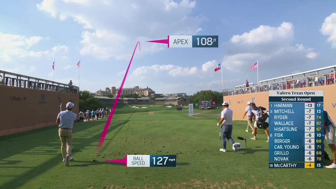 Denny McCarthy goes at flag with tee shot and birdies at Valero