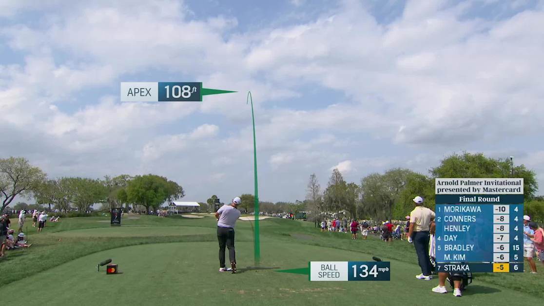 Sepp Straka controls the distance and birdies at Arnold Palmer Invitational