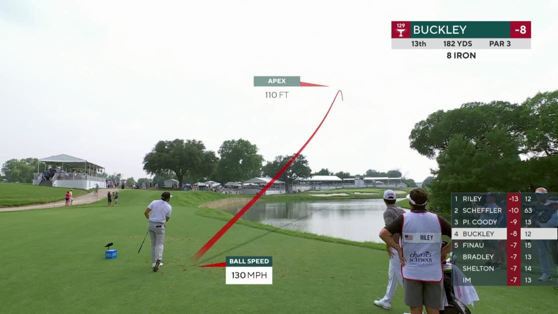 Hayden Buckley sticks tee shot to set up birdie at Charles Schwab